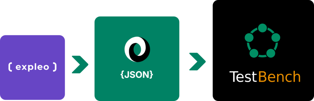 Migration von Expleo Test/Professional nach TestBench - TestBench