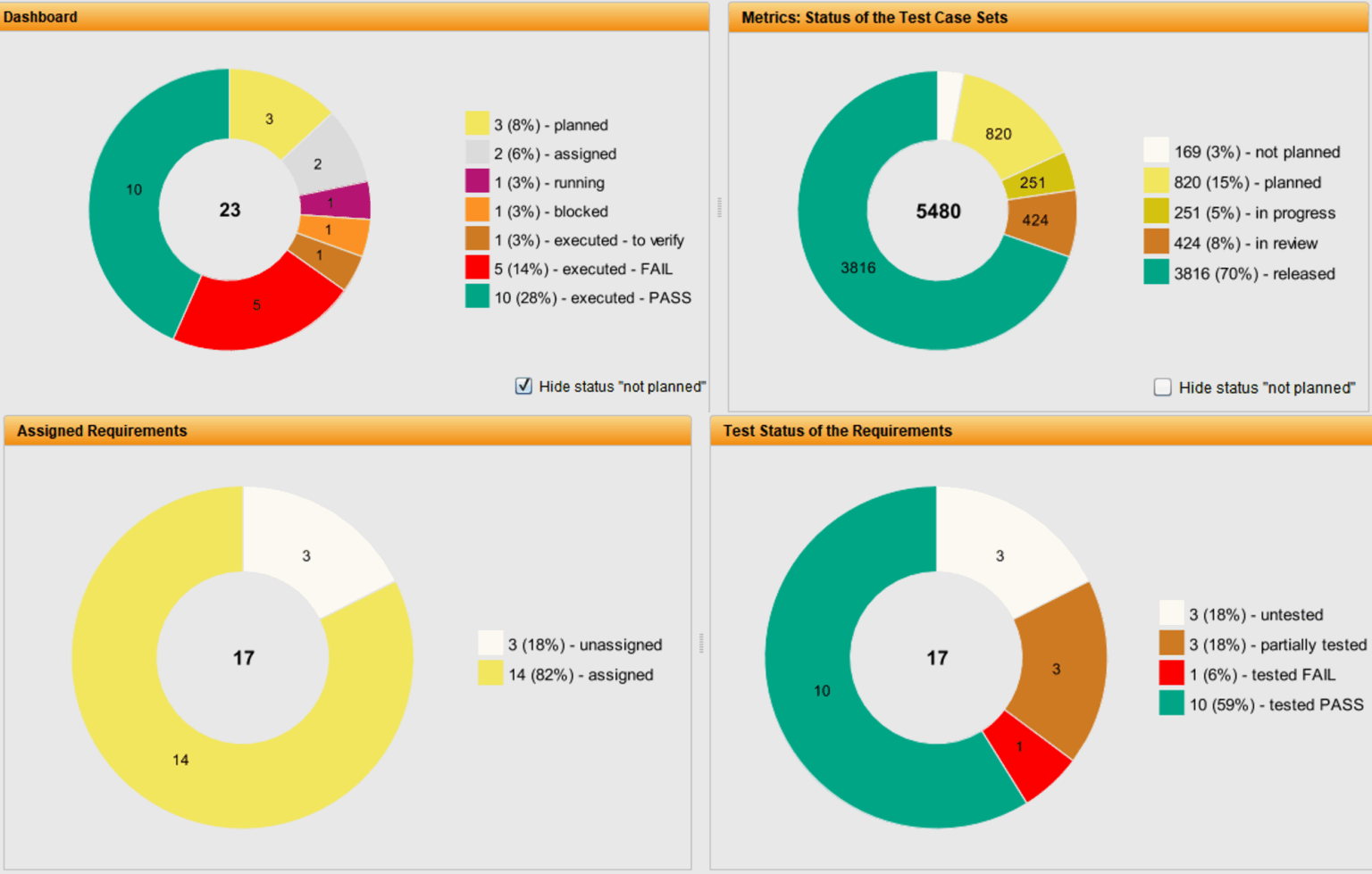 Test Evaluation - TestBench